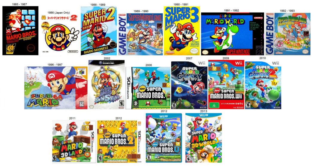 Vamos conversar sobre as previsões da Ação Games de 2001? | Arkade